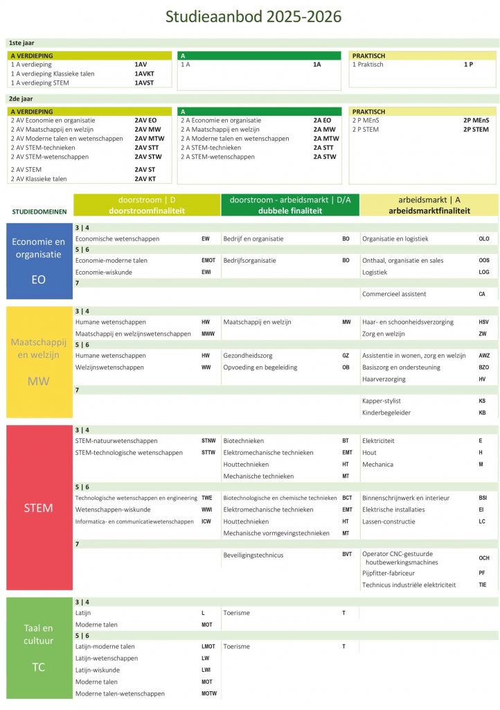 Volledig studieaanbod | campus de helix